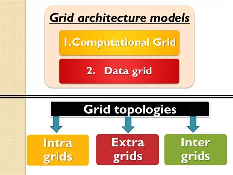 Grid Computing Presentation Pdf
