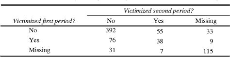 Table From Multiple Imputation In Two Stages Semantic Scholar