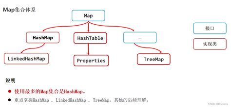 Map集合体系、集合的嵌套map嵌套 Csdn博客