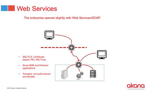 Deconstructing Api Security Pptx