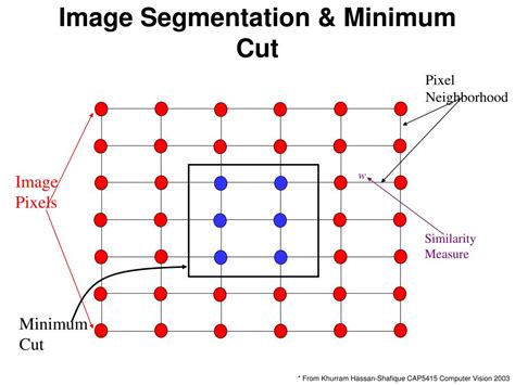 Ppt Segmentation Powerpoint Presentation Free Download Id3805927