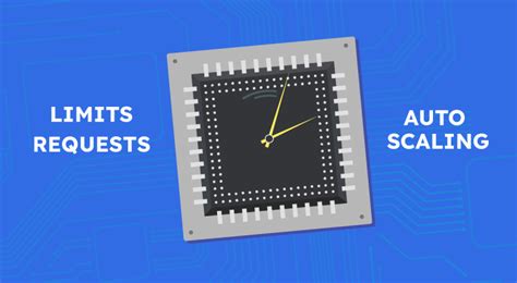 Kubernetes Cpu Requests And Limits Vs Autoscaling Haripraghash K S