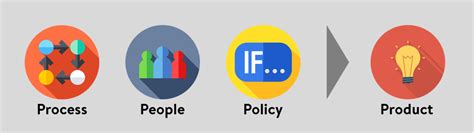 Starting With The Problem Space