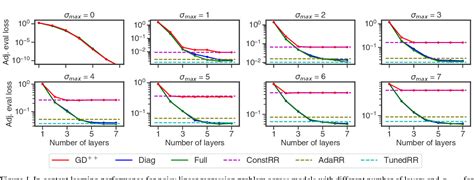Figure 1 From Linear Transformers Are Versatile In Context Learners Semantic Scholar