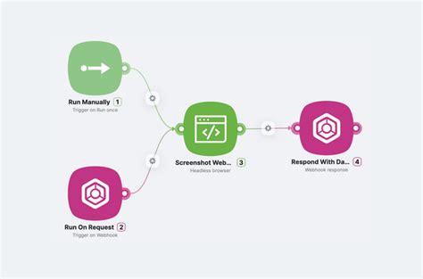 Workflow Automation For Developers