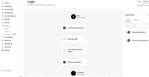 Okta Workflows The Best Is Yet To Come By Julien Nanquette Medium