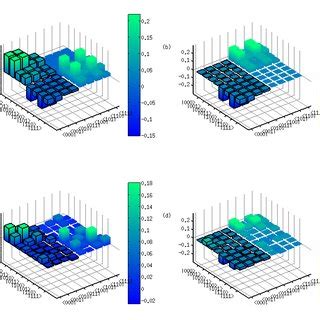 The Figure Illustrates The Density Matrices Representing Entanglement Download Scientific