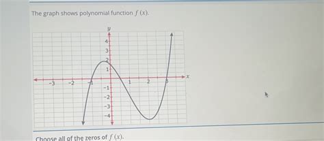 solved the graph shows polynomial function f x choose all of the