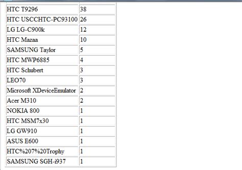 New Device Names Hint At Upcoming Windows Phones Windows Central