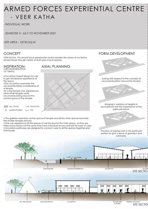 Srishti Agarwal Undergraduate Architecture Portfolio By Srishti