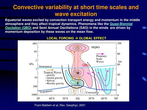 Lucrezia Ricciardulli Remote Sensing Systems Santa Rosa California