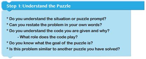 Coding Puzzle Solving Recipe Crazy Computers