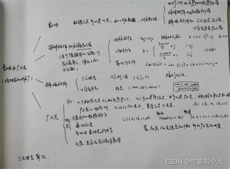 计算机视觉 算法工程师入门2 视觉算法工程师需要学数据结构吗 csdn博客