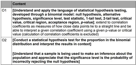 Statistical Hypothesis Testing