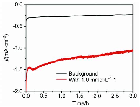 Cpe At 127 V Vs Nhe With 10 Mmolbulletl 1 1 In 015 Molbulletl 1