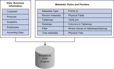 Experimenting With Javascript Orms By Gloriajoanlai Medium