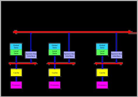 tips memaksimalkan penggunaan processor multithreading