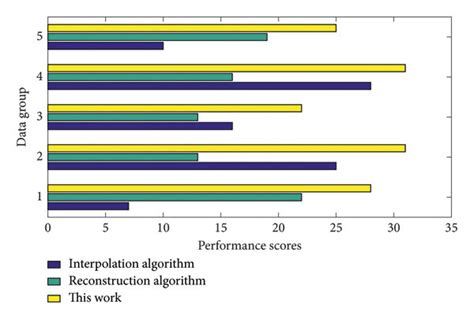 comparison histogram of algorithm index evaluation download