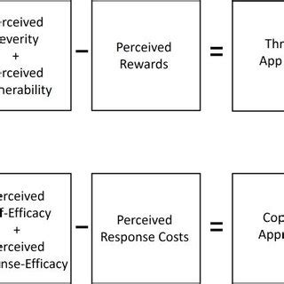 Model Of The PMT Including Weight As A Potential Environmental Source Download Scientific