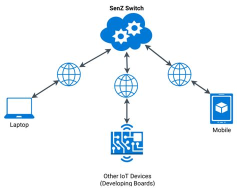 Install `kubectl` On Windows Kubernetes Is An Open Source System For By Gaurav Pandey Medium