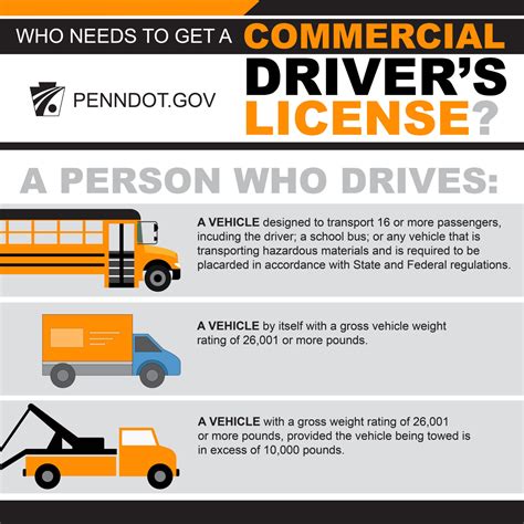 What Is A Class C Cdl • The Truck How