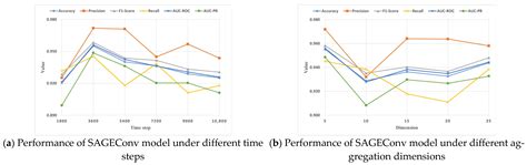 Multiscale Feature Fusion And Graph Convolutional Network For Detecting Ethereum Phishing Scams