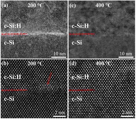 A Tem And B Hrtem Characterization Of An Epitaxial Layer Grown By Download Scientific