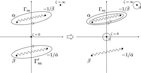 Figure 2 From Revisiting Atiyah Hitchin Manifold In The Generalized Legendre Transform