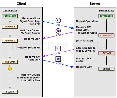 排查 close wait 堆积 kubernetes 排障指南