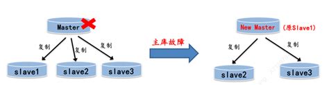 MGR复制架构 自动化运维平台汽车之家MySQL高可用建设实践 搜狐汽车 搜狐网