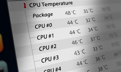 Best CPU And GPU Temperature Monitoring Softwares Of IdealCPU