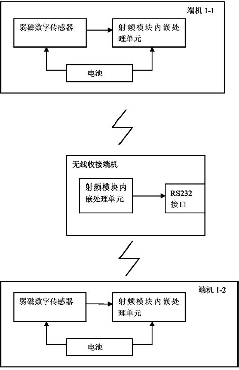 weak magnetic digital sensing vehicle detection system and detection