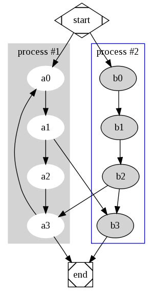 Python调用graphviz画流程图python流程图生成器 Csdn博客