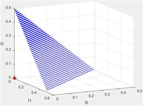 Questions With Answers In Multiobjective Optimization Science Topic