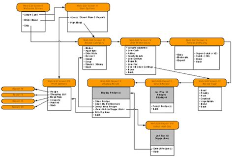 DIAGRAM Microsoft Interface Diagram MYDIAGRAM ONLINE