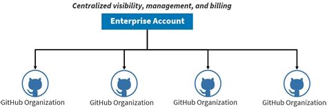 Devsecops For Azure Security Ebook