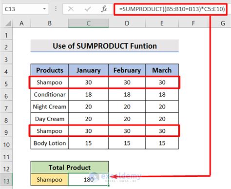 How To Sum Multiple Rows In Excel 4 Quick Ways Exceldemy