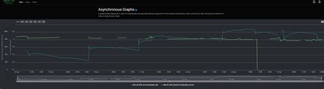 ec and ph sensors stop measuring mycodo issue bug radical diy forum