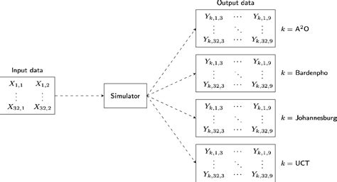 Figure 9 From Surrogate Based Optimisation Of Process Systems To Recover Resources From