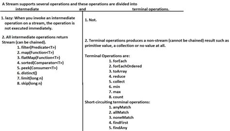 Sankar Karra On Linkedin Intermediate And Terminal Operations In