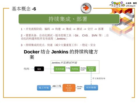 Soa服务治理(dubbo) Soa服务治理(dubbo)