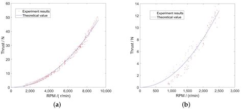 Dynamic Modeling And Altitude Control For Flying Cars Based On Active Disturbance Rejection Control