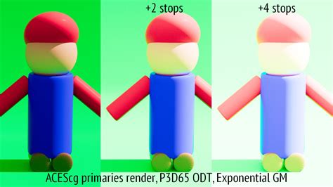 Gamut Mapping With Acescg Primaries Vwg Gamut Compressionmapping