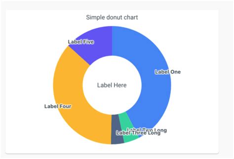 Bug Label Collision Issue Entronad Graphic GitHub