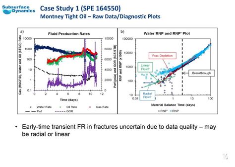 Spe Landl Fracture Diagnostic Revolution Quantitative Flowback Analysis