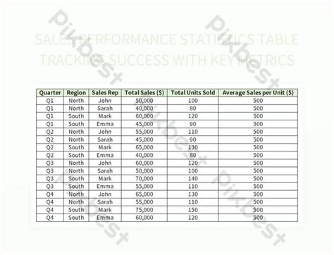Sales Performance Statistics Table Tracking Success With Key Metrics Excel Template Free