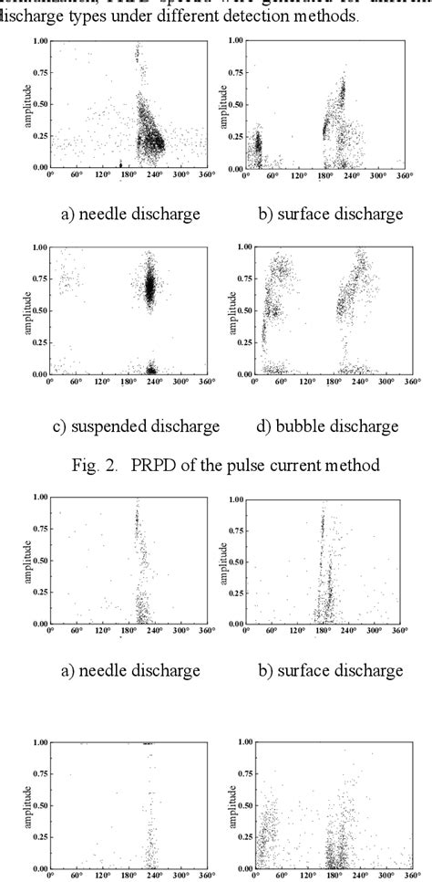 Figure 2 From Comparative Analysis Of Tev And Pulse Current Method For