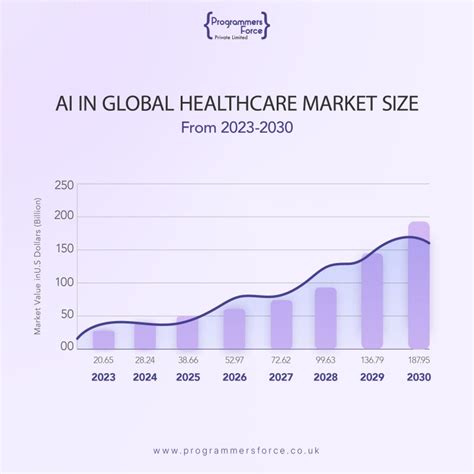 Programmers Force Uk On Linkedin Global Healthcare Ai Exponentialgrowth Innovation