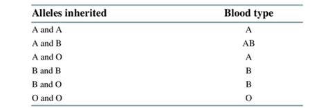 Chapter Hw Probability The Study Of Randomness Flashcards Quizlet