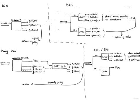 Hands On Rl 之 Deep Deterministic Policy Gradient（ddpg）deterministic